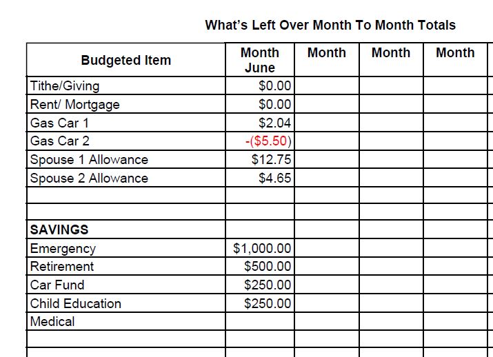 Budgeting Monthly Expenses-What's Left Over » Thrifty Little Mom