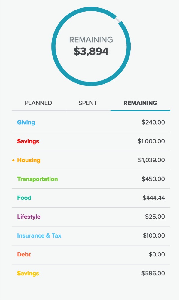 The Best Budgeting App For Chronically Disorganized People » Thrifty ...