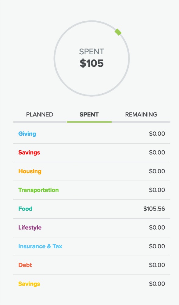 The Best Budgeting App For Chronically Disorganized People » Thrifty ...